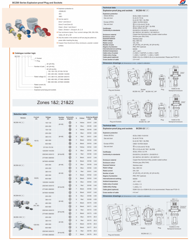 PHÍCH CẮM VÀ Ổ CẮM CHỐNG CHÁY NỔ WAROM BCZ85 3P-4P-5P - LIZUVI - Chuyên ...