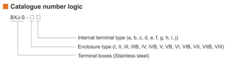 HỘP NỐI DÂY ĐIỆN CHỐNG CHÁY NỔ WAROM BXJ-S - LIZUVI - Chuyên phân phối đèn chiếu sáng, đèn Exit ...