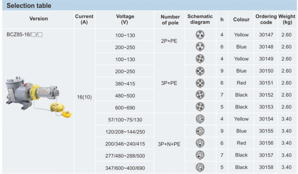 BỘ PHÍCH CẮM CHỐNG CHÁY NỔ WAROM BCZ85 16A 3P-4P-5P - LIZUVI - Chuyên ...