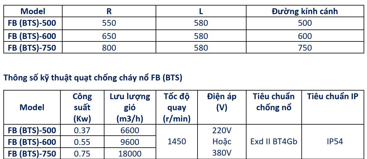 QUẠT ĐỨNG CÔNG NGHIỆP CHỐNG NỔ FB-600 - LIZUVI - Chuyên phân phối đèn ...